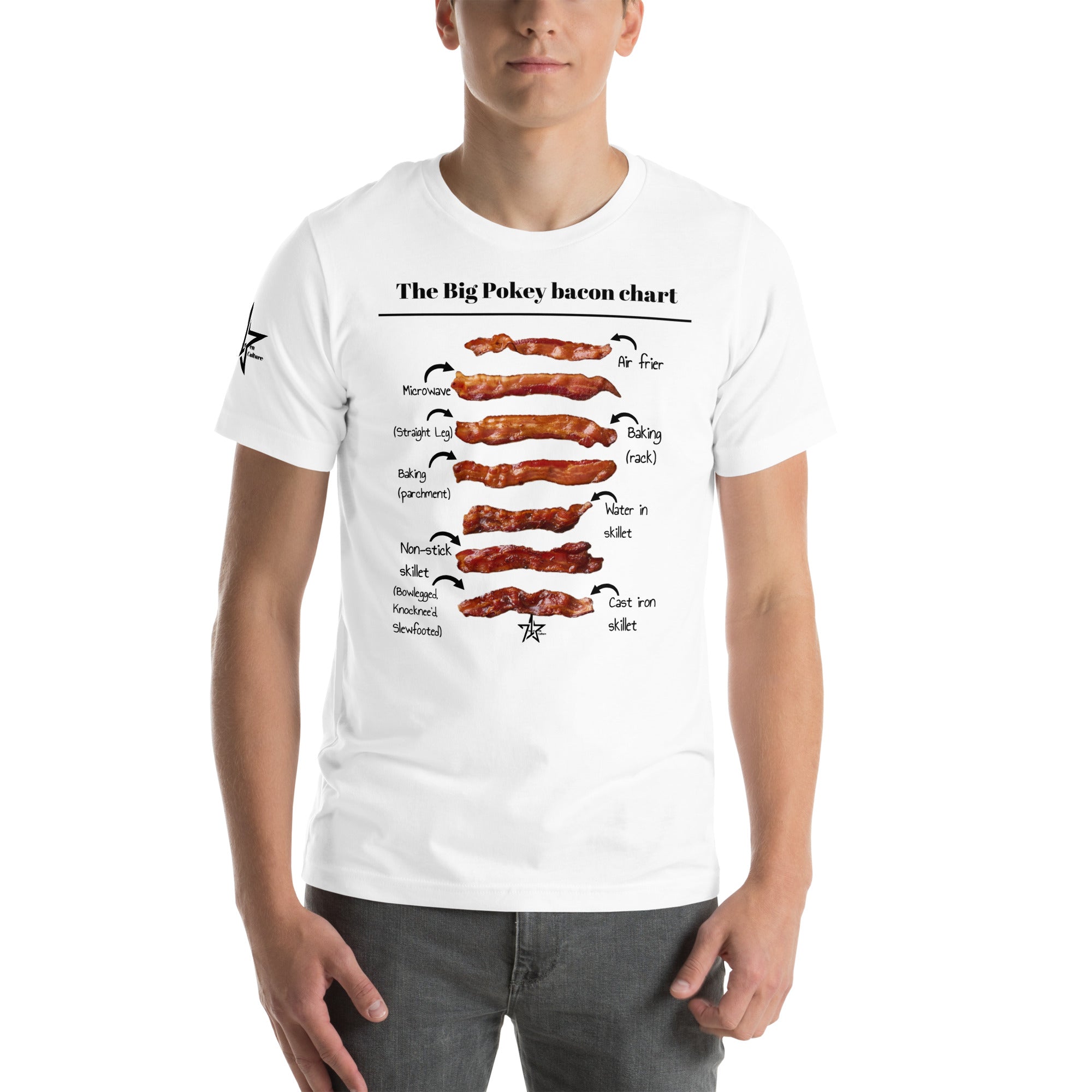 Big Pokey Bacon Chart Unisex t-shirt – 7th1rt3en Culture